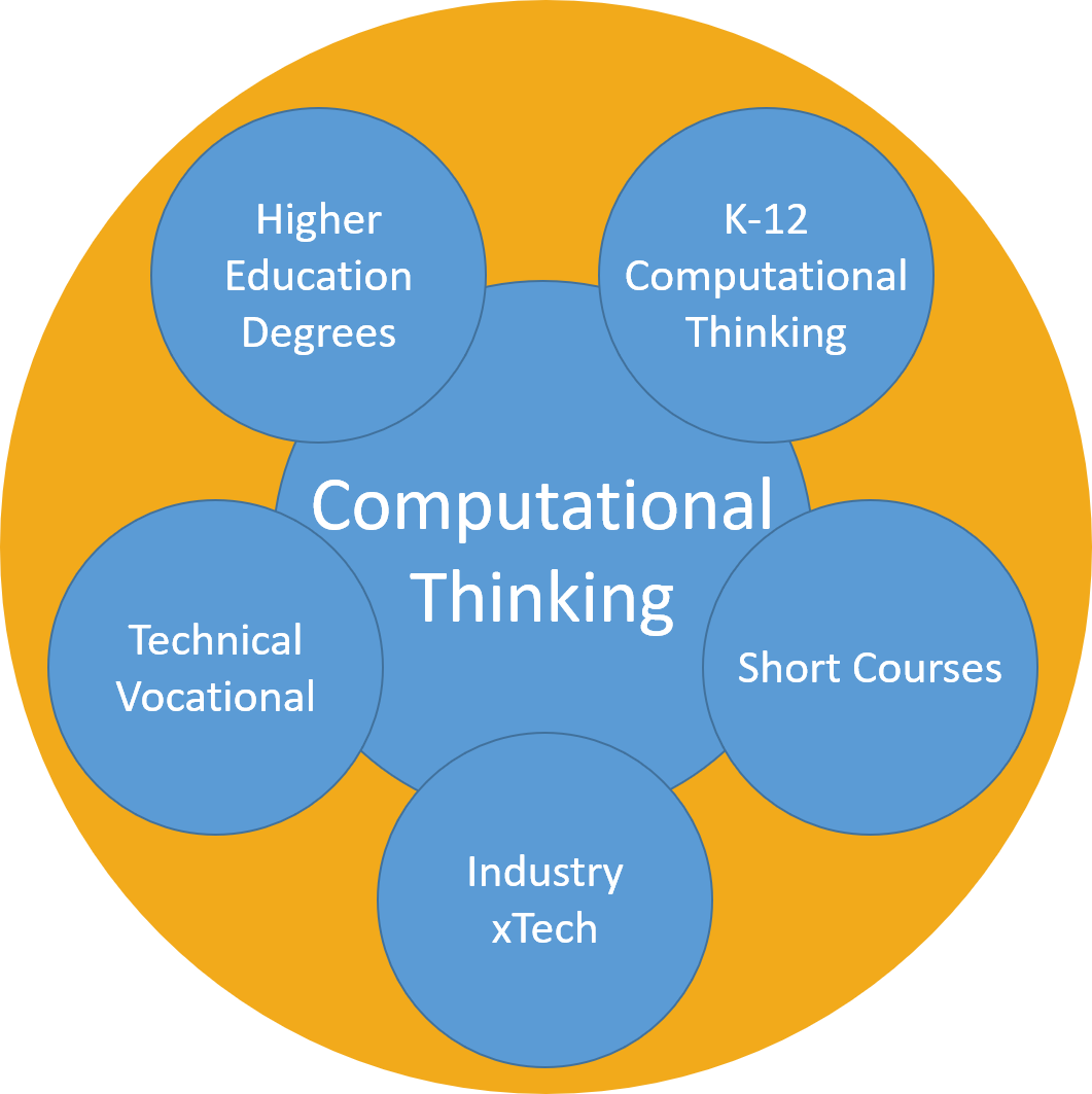 Computational Thinking Overview Materials Resources